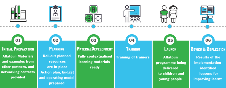 Social Franchise Model