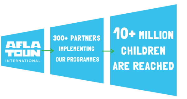 Social Franchise Model